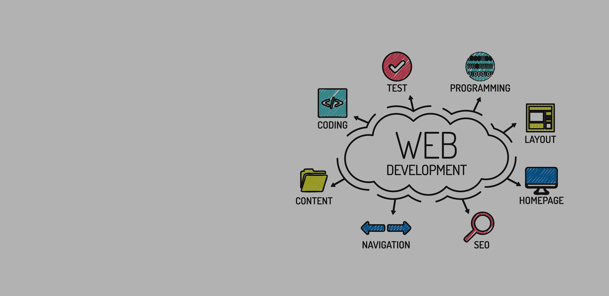 Professional e-Commerce Website Development Services | Stileup Digital